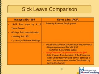 Korean labor law | PPTX