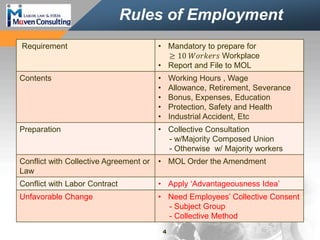Korean labor law | PPTX