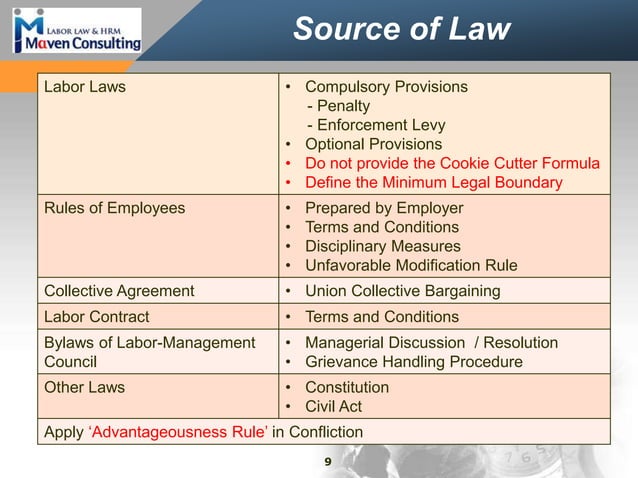 Korean labor law | PPTX