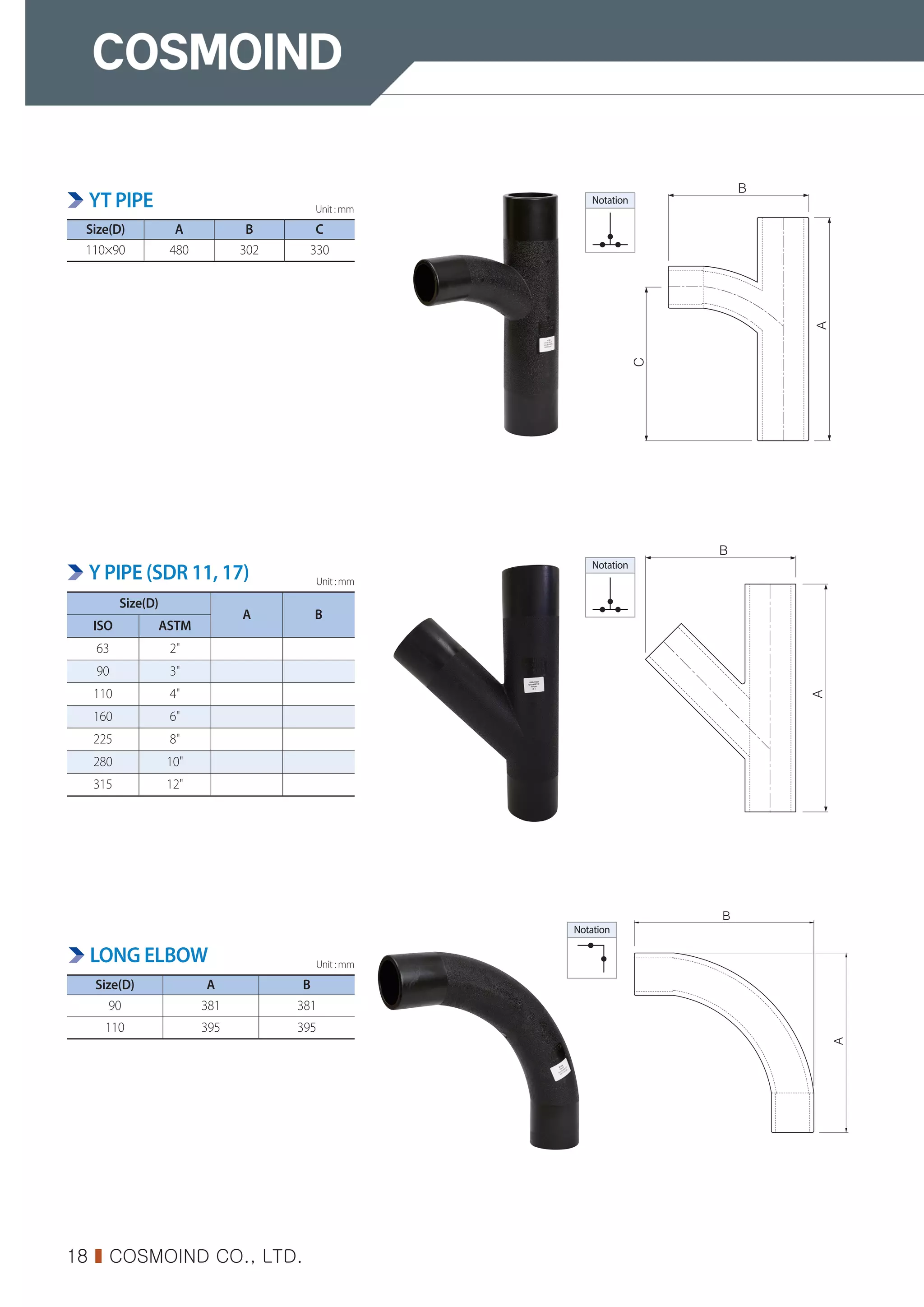 Korean pe pipe -Cosmo I&D | PDF