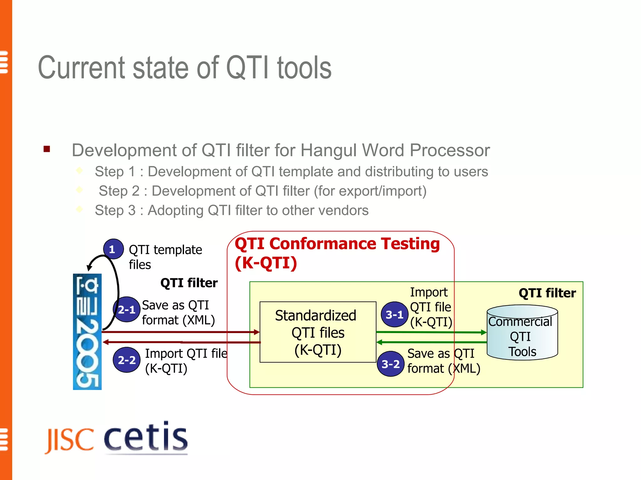 Korean Qti | PPT | Technology & Computing