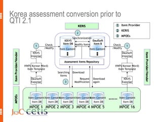 Korean Qti | PPT | Technology & Computing