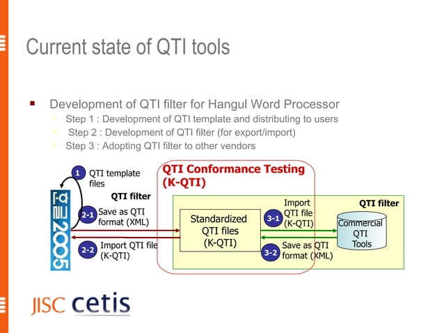 Korean Qti | PPT | Technology & Computing