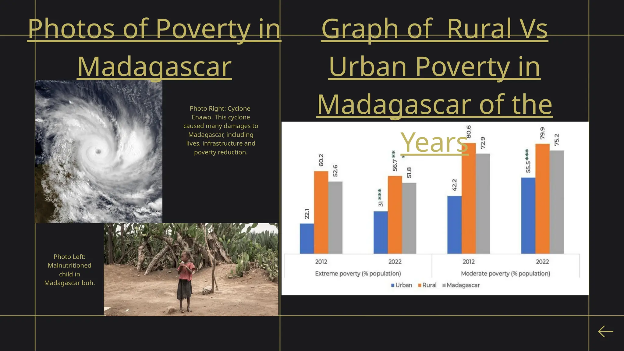 Korean School presentation on poverty.pptx