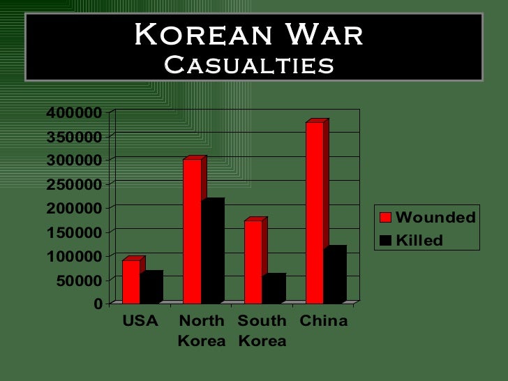 Korean war