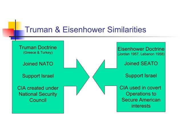 APUSH Korean War and Eisenhower Foreign Policy | PPT