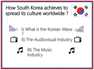 Korean wave | PPTX