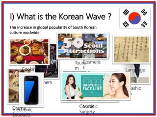 Korean wave | PPTX