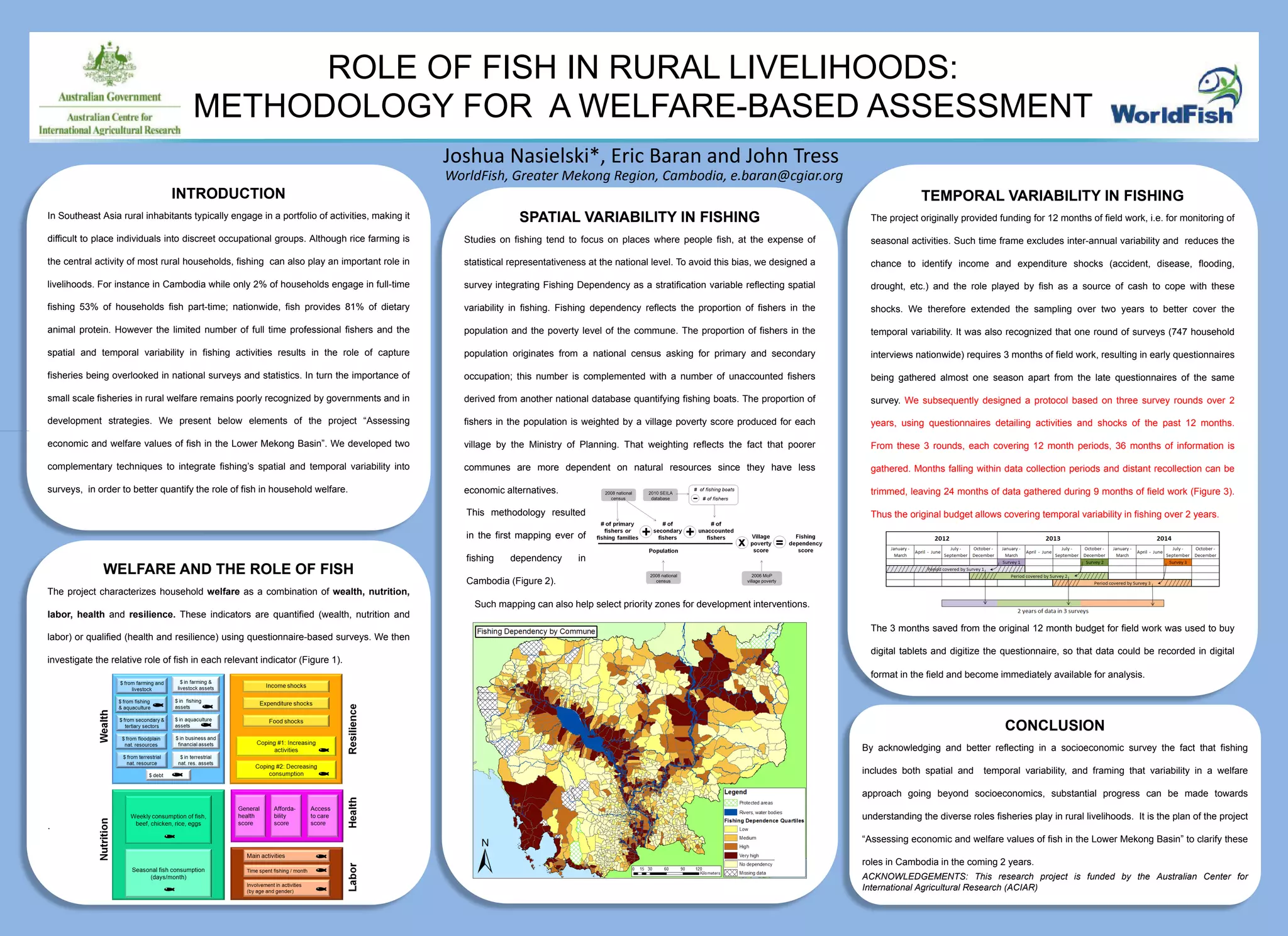 ROLE OF FISH IN RURAL LIVELIHOODS: METHODOLOGY FOR A WELFARE-BASED ...