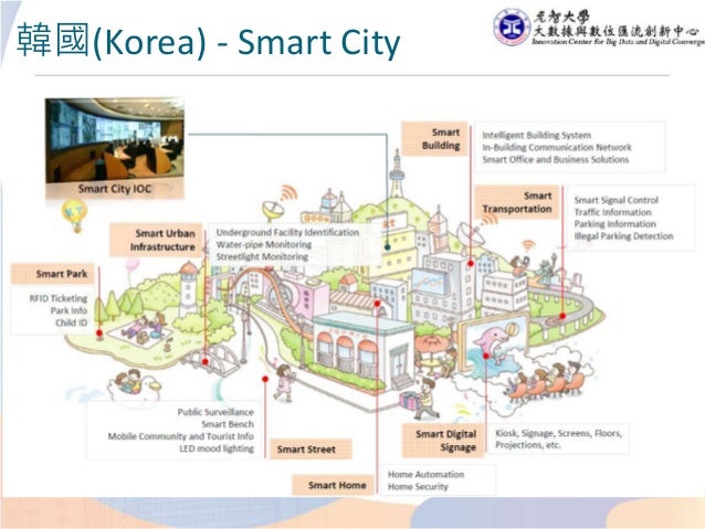 Korean Smart Cities