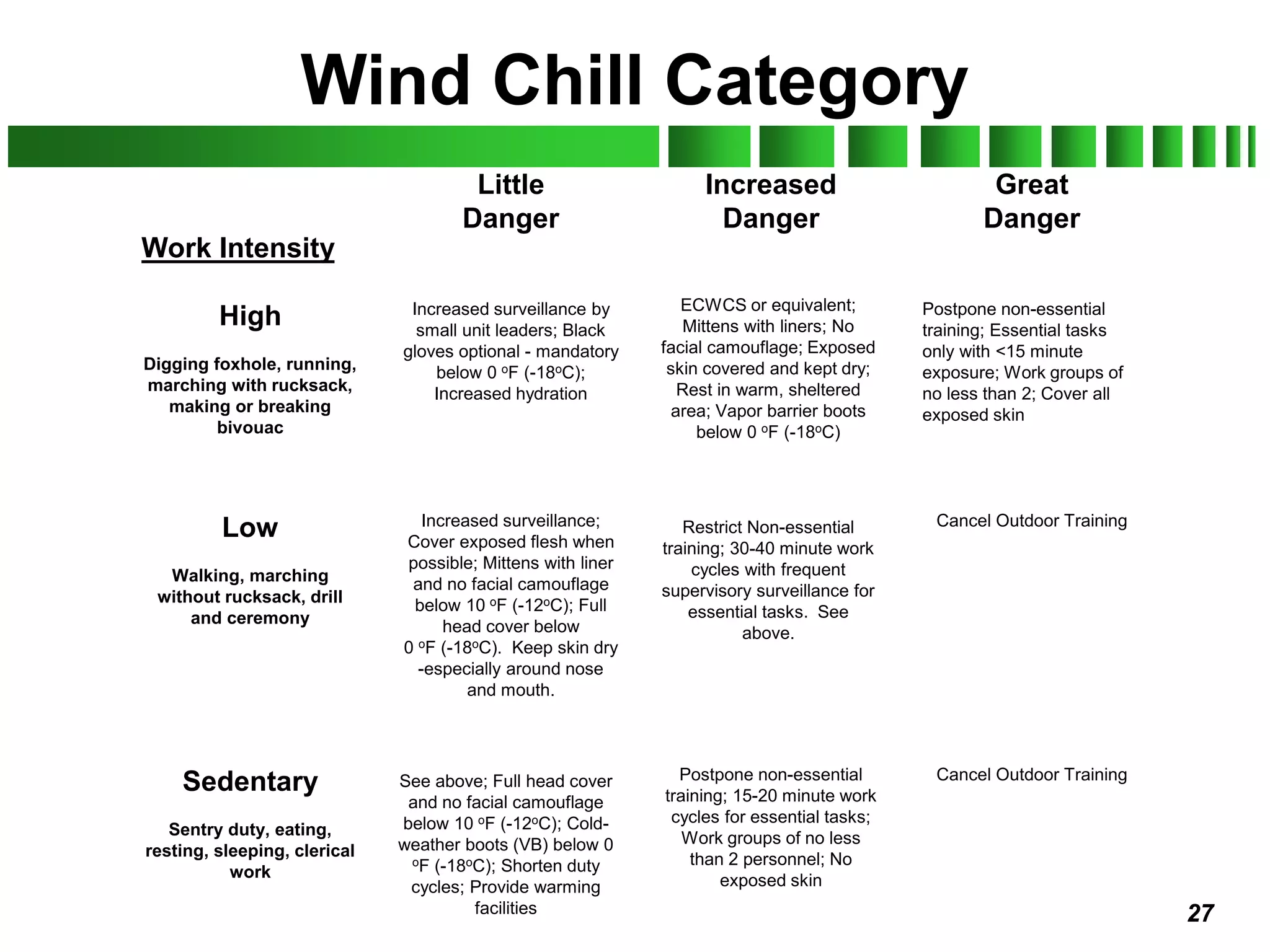 Korea_Soldiers_Guide_to_Prevent_Cold_Weather_Injuries.ppt