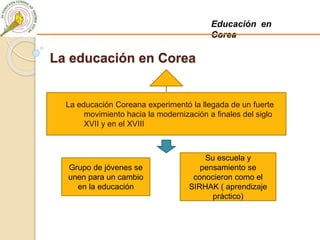 Educación en Corea del Sur | PPTX