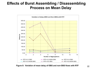 Korea Uni Presentation | PPT