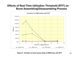 Korea Uni Presentation | PPT