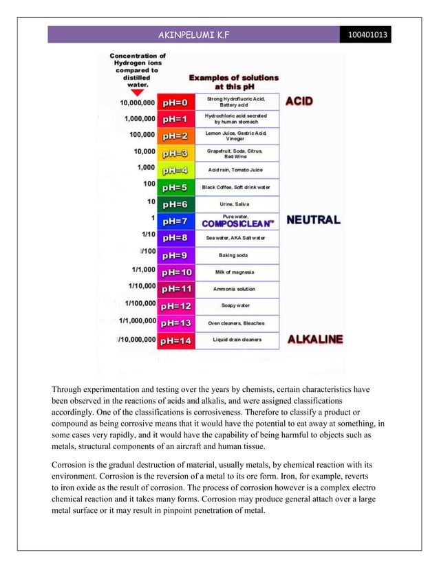 effect of pH level on corrosion rate | DOCX