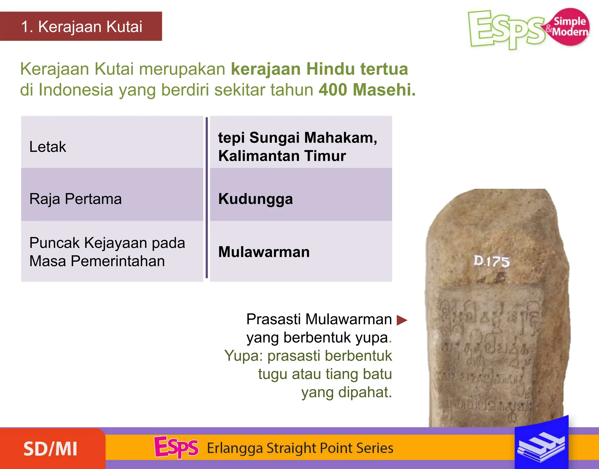 (Koreksi 1) BAB 1 Peninggalan dan Tokoh Zaman Kerajaan Hindu-Buddha dan ...