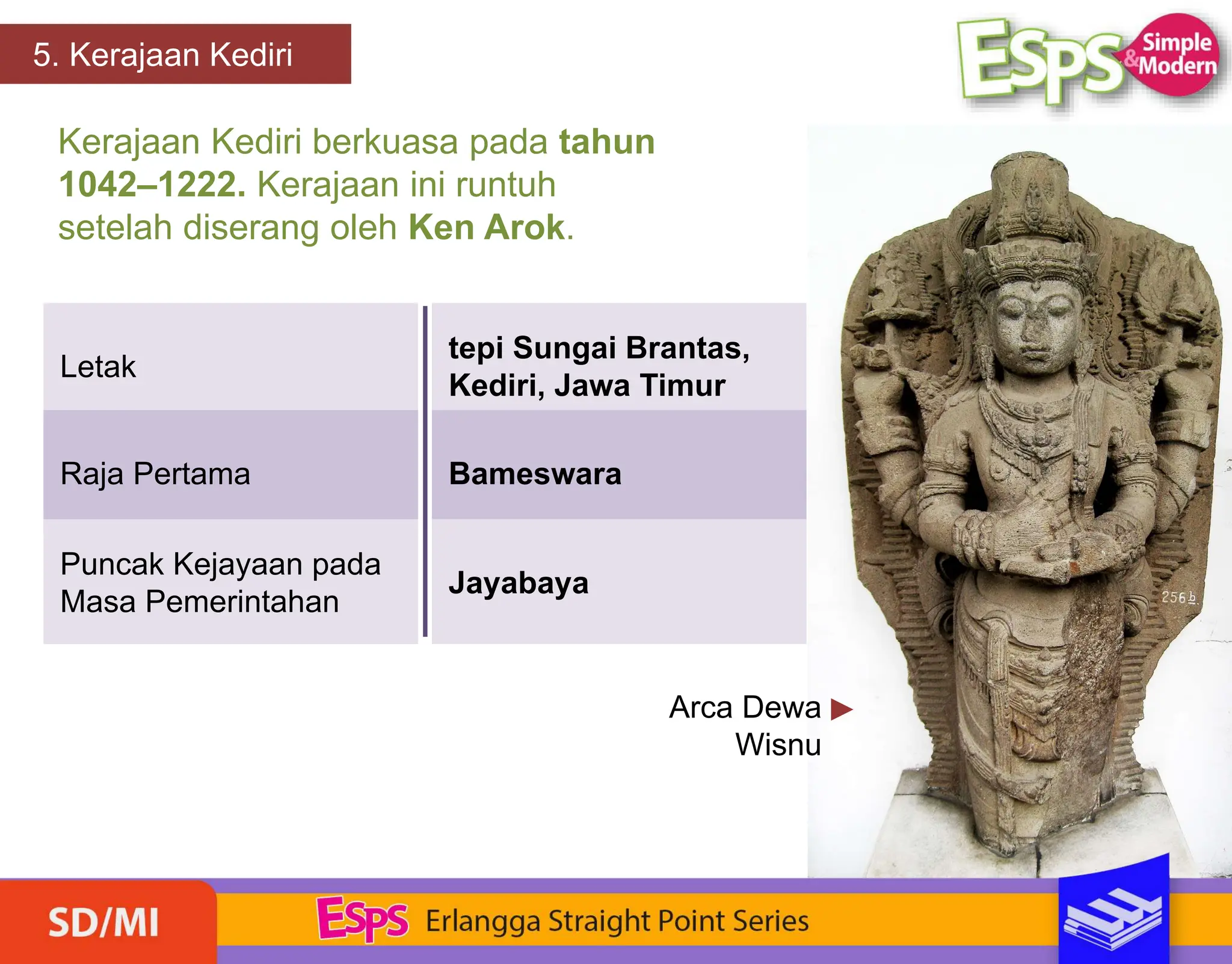 (Koreksi 1) BAB 1 Peninggalan dan Tokoh Zaman Kerajaan Hindu-Buddha dan ...