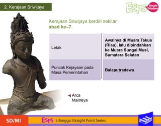 (Koreksi 1) BAB 1 Peninggalan dan Tokoh Zaman Kerajaan Hindu-Buddha dan ...