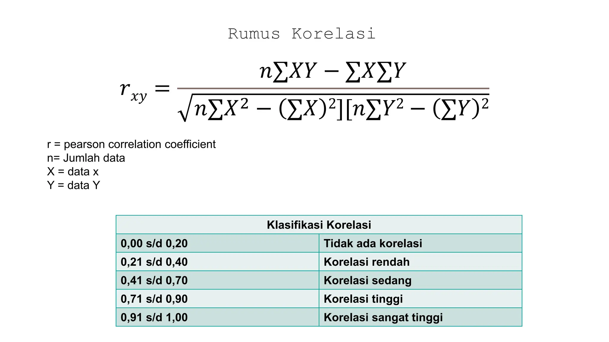 Materi Korelasi dan jenis jenis korelasi.pptx