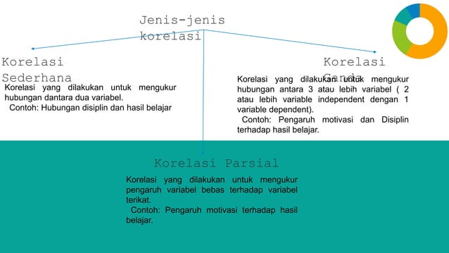 Materi Korelasi dan jenis jenis korelasi.pptx