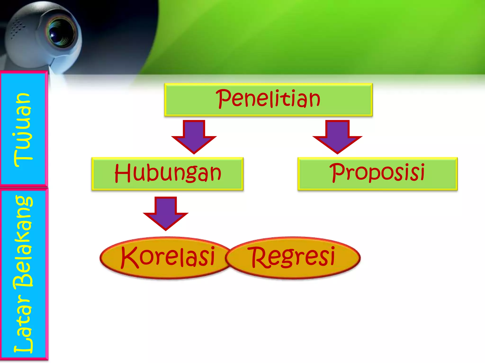 Korelasi dan regresi ppt | PPTX