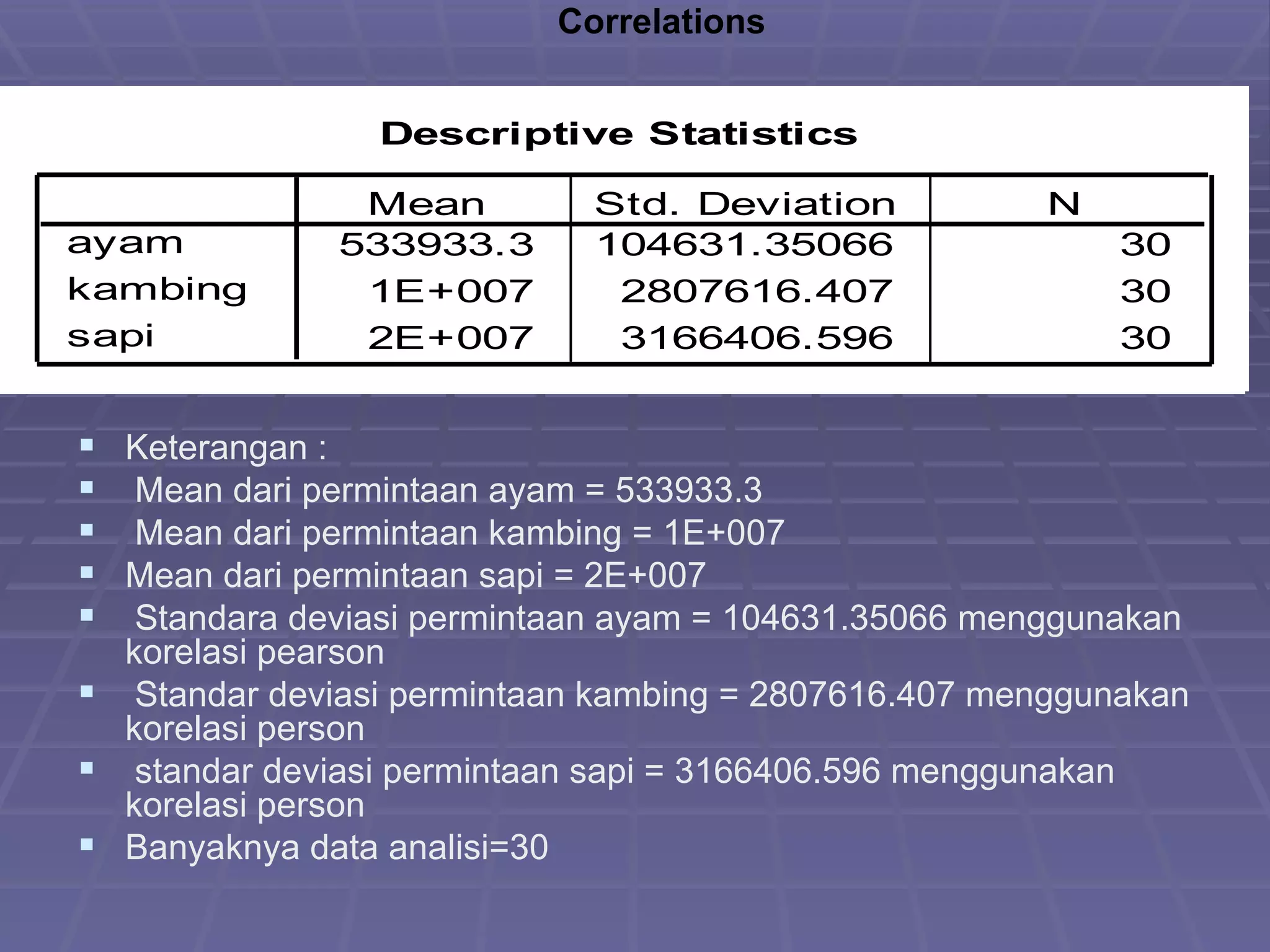 Korelasi Dika New | PPT