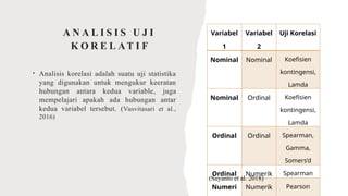 Presentase Uji korelasi Gamma Matkul Biostatistik | PPTX