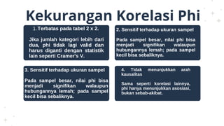 PENGERTIAN DAN CARA MENGHITUNG KORELASI PHI. | PDF