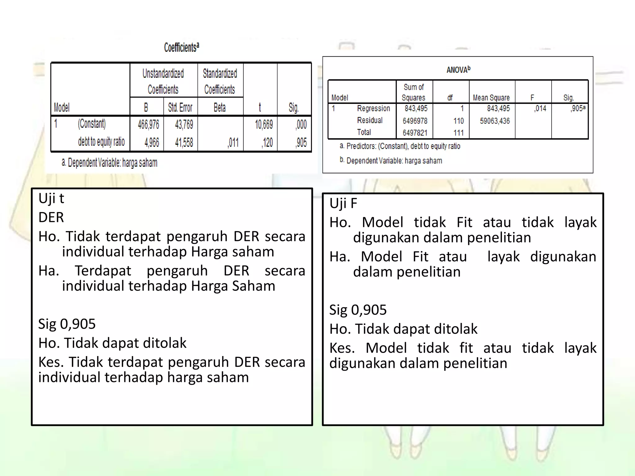 Korelasi, simple regression dan multiple regression | PPTX