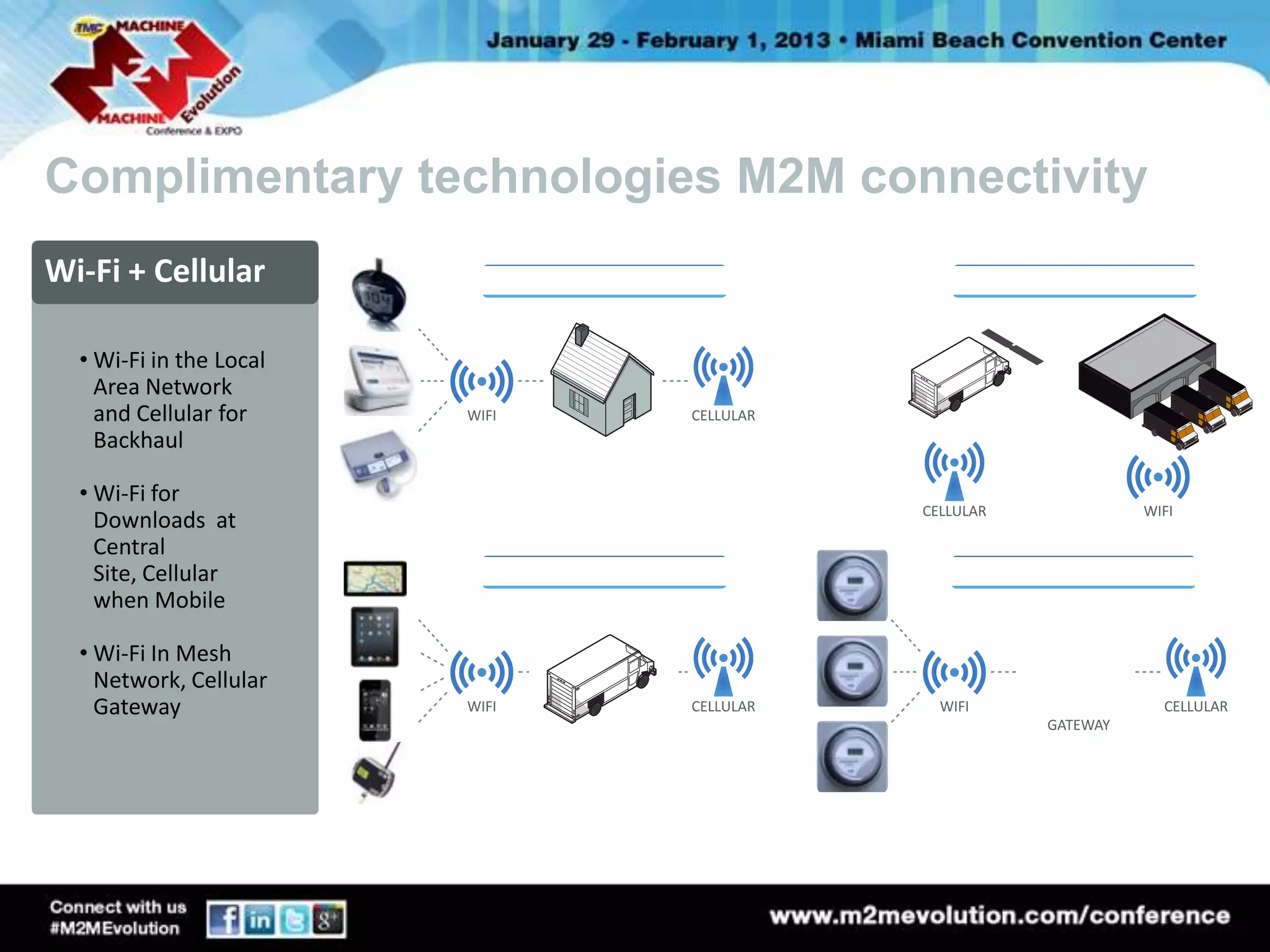 Korem2m evolutionpanelpresentationcellularornotcellularfinal2 | PPTX