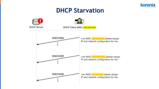 Protect Your DHCP Infrastructure from Cyber Attacks - Cybersecurity Training (1) 2019 | PDF