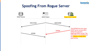 Protect Your DHCP Infrastructure from Cyber Attacks - Cybersecurity ...