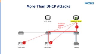 Protect Your DHCP Infrastructure from Cyber Attacks - Cybersecurity Training (1) 2019 | PDF