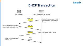 Protect Your DHCP Infrastructure from Cyber Attacks - Cybersecurity Training (1) 2019 | PDF
