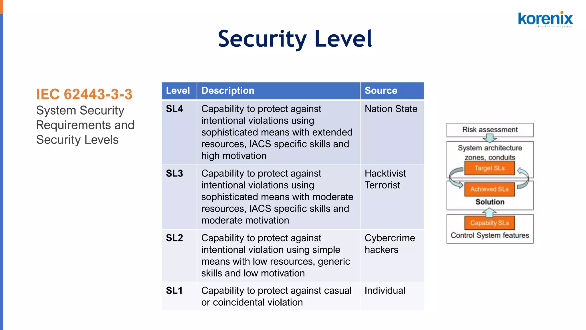 A Big Picture of IEC 62443 - Cybersecurity Webinar (2) 2020 | PDF