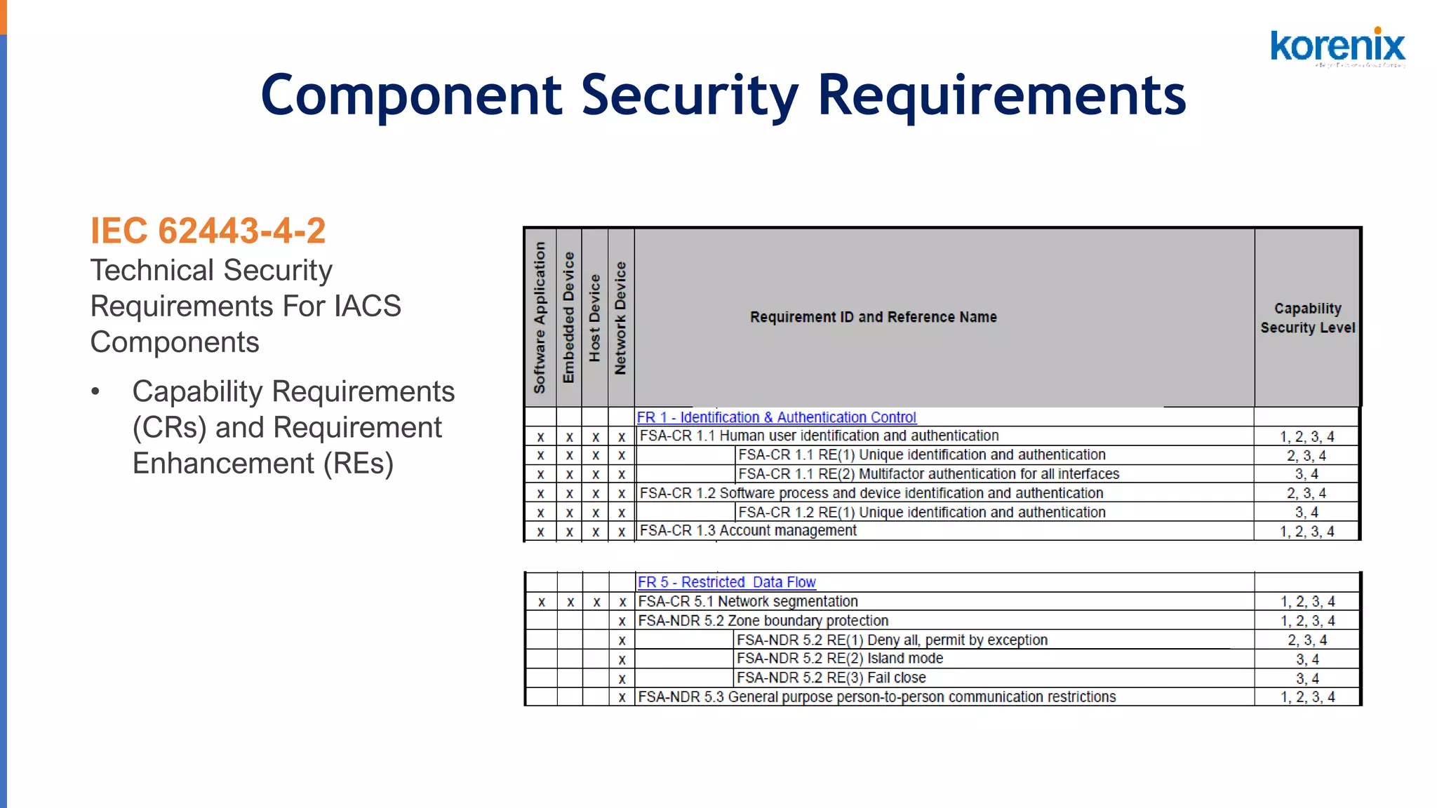 A Big Picture of IEC 62443 - Cybersecurity Webinar (2) 2020 | PDF