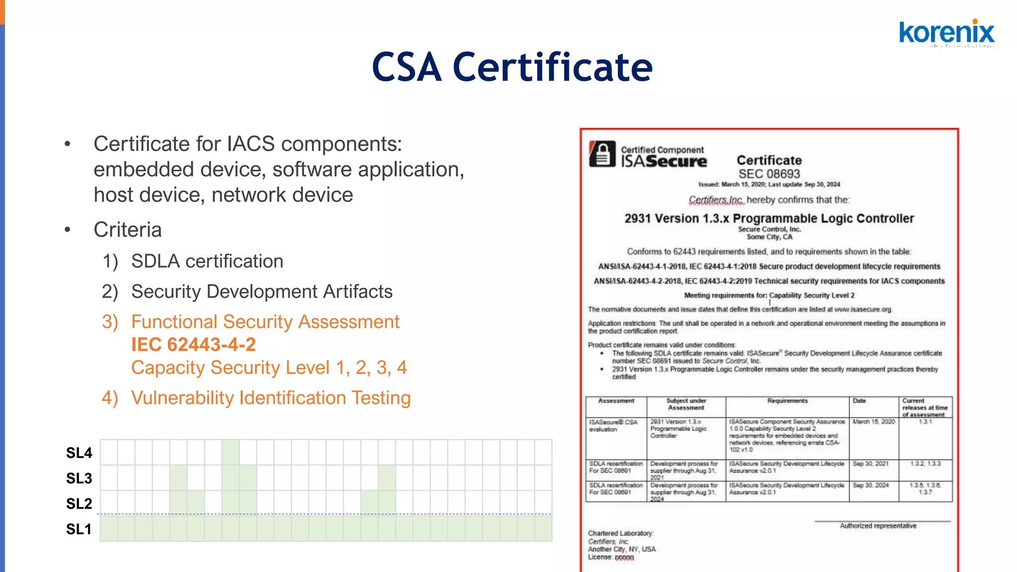 A Big Picture of IEC 62443 - Cybersecurity Webinar (2) 2020 | PDF
