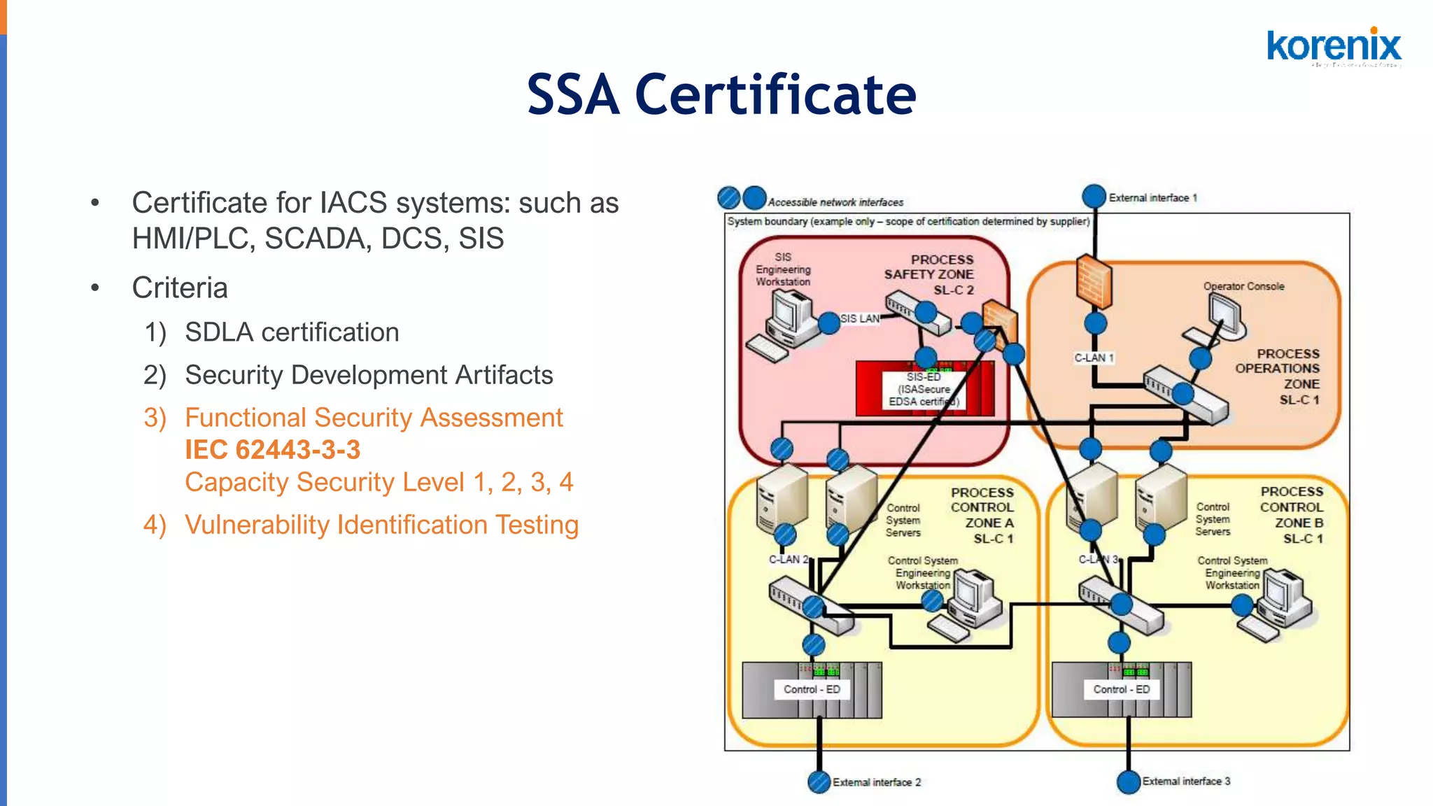 A Big Picture of IEC 62443 - Cybersecurity Webinar (2) 2020 | PDF