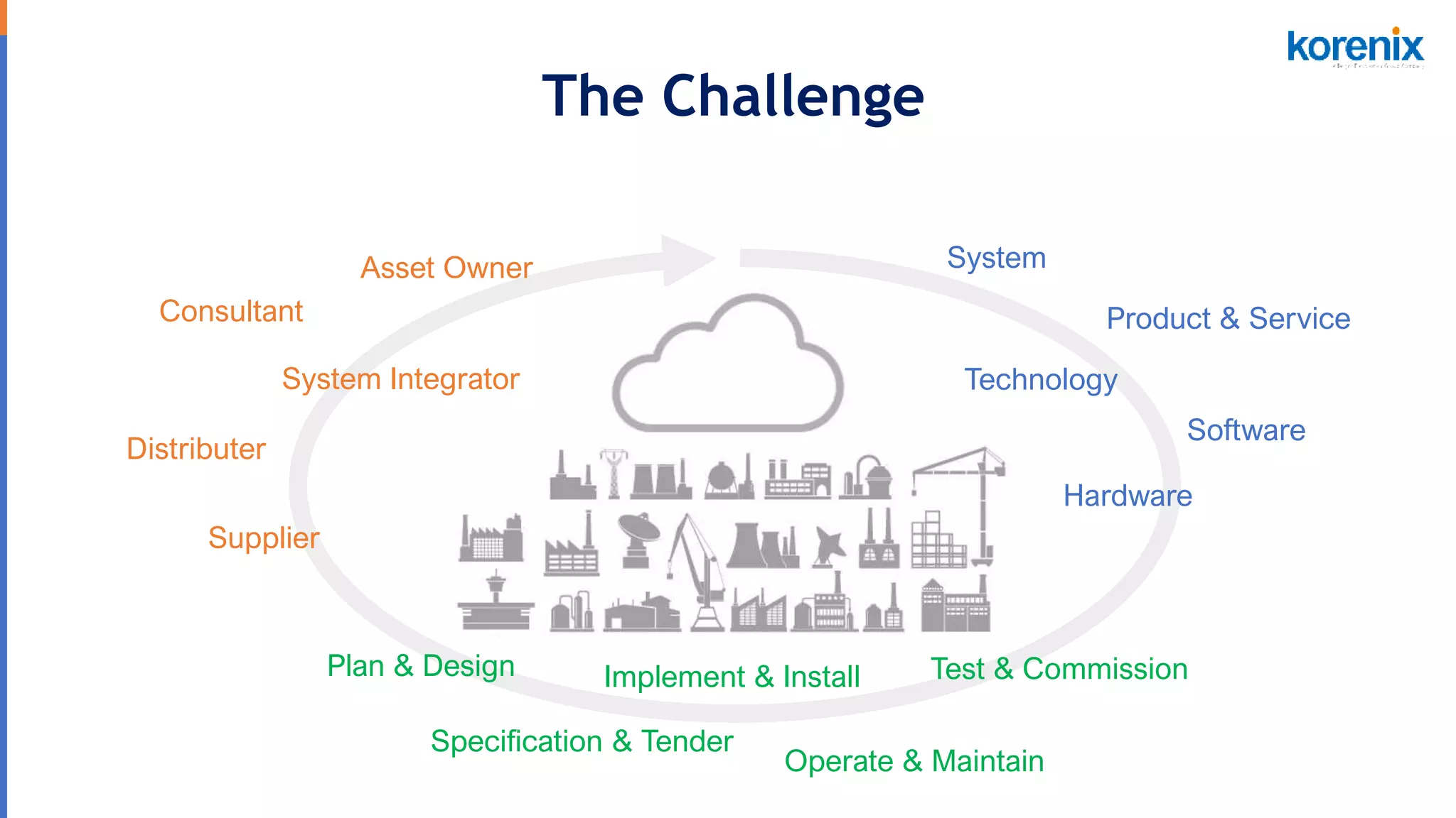 A Big Picture of IEC 62443 - Cybersecurity Webinar (2) 2020 | PDF