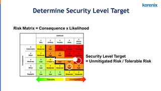 A Big Picture of IEC 62443 - Cybersecurity Webinar (2) 2020 | PDF