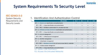 A Big Picture of IEC 62443 - Cybersecurity Webinar (2) 2020 | PDF