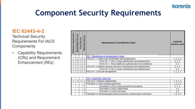 A Big Picture of IEC 62443 - Cybersecurity Webinar (2) 2020 | PDF ...