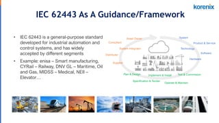 A Big Picture of IEC 62443 - Cybersecurity Webinar (2) 2020 | PDF
