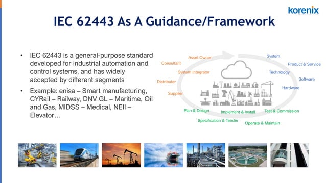 A Big Picture of IEC 62443 - Cybersecurity Webinar (2) 2020 | PDF ...