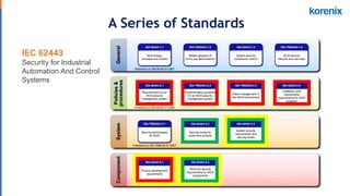 A Big Picture of IEC 62443 - Cybersecurity Webinar (2) 2020 | PDF ...