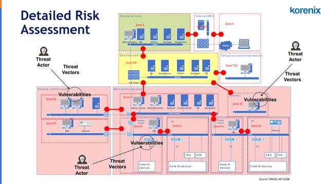 A Big Picture of IEC 62443 - Cybersecurity Webinar (2) 2020 | PDF ...