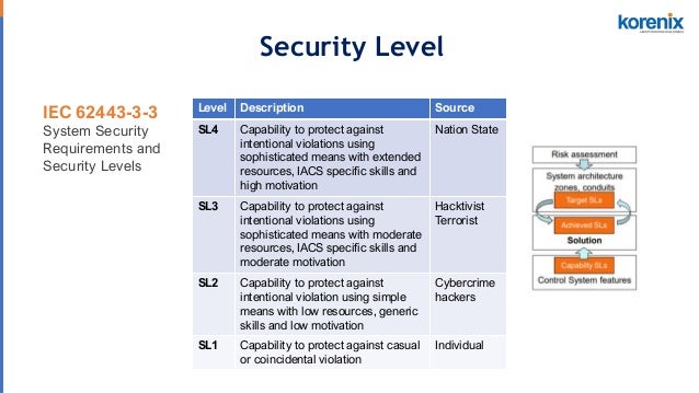 A Big Picture of IEC 62443 - Cybersecurity Webinar (2) 2020