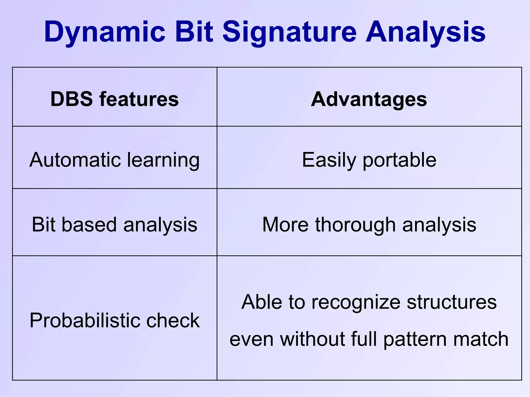 Applying Memory Forensics to Rootkit Detection | PPT