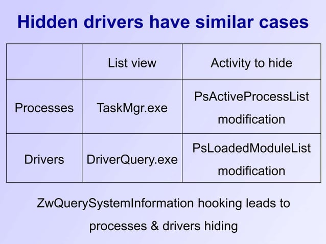 Applying Memory Forensics to Rootkit Detection | PPT