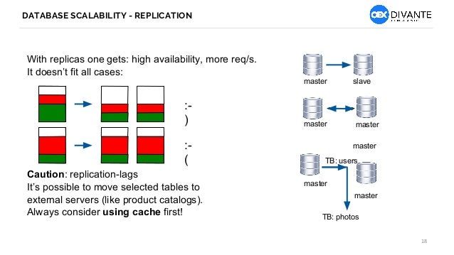 Magento scalability from the trenches (Meet Magento Sweden 2016)